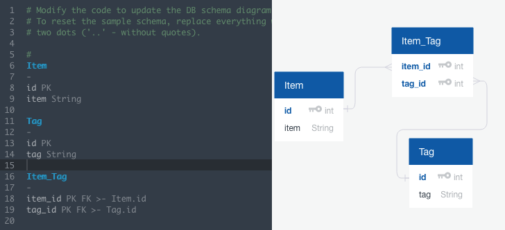 How To Use Plantuml Diagram Generator #plantuml Diagram For